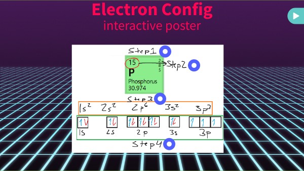 Electron Config