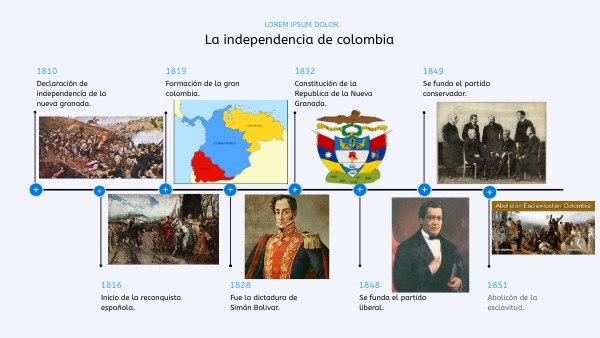 cronología de la independencia en Colombia