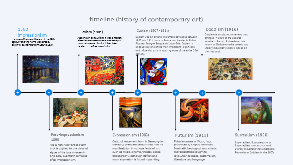 timeline (history of contemporary art)