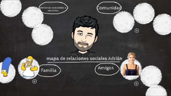 EJEMPLO MAPA RELACIONES