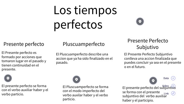 Infografia de tiempos perfectos