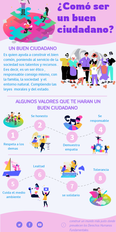como ser un buen ciudadano