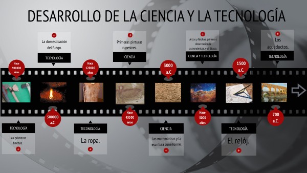 DESARROLLO DE LA CIENCIA Y LA TECNOLOGÍA