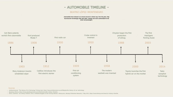 AUTOMOBILE TIMELINE