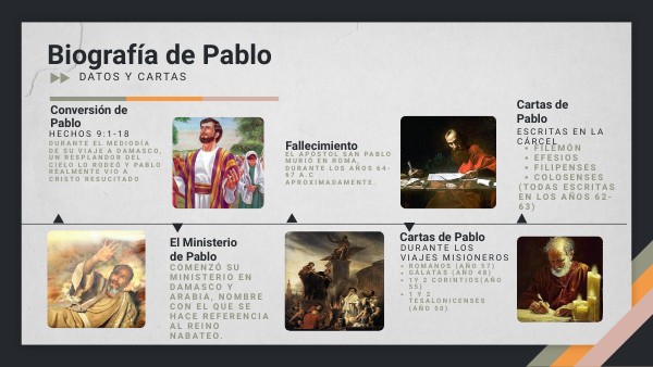 Vida de Pablo y sus Cartas