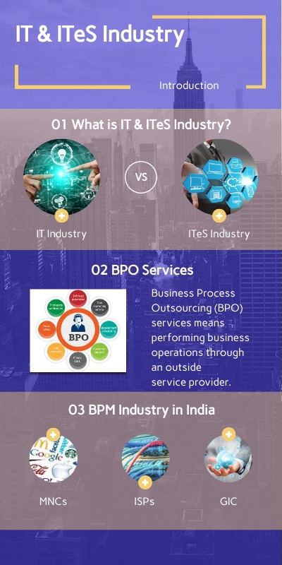 INTRODUCTION TO IT-ITeS INDUSTRY