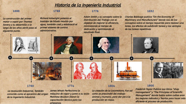 Historia de la Ingeniería Industrial.