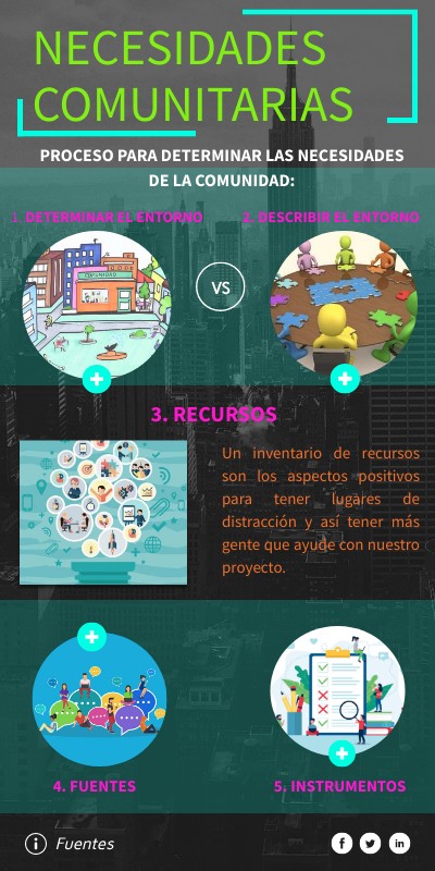 LAS NECESIDADES COMUNITARIAS