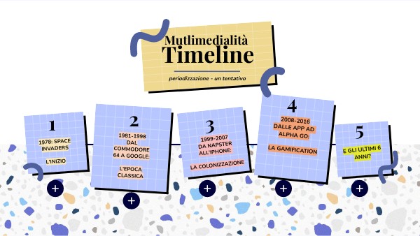 MULTIMEDIA TIMELINE-PERIODI