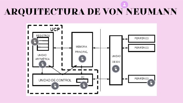 arquitectura de von neumann