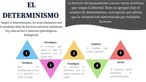 EL DETERMINISMO