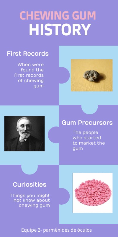 Chewing Gum History