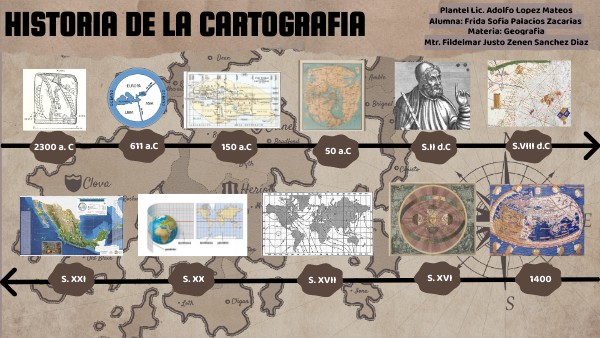 HISTORIA DE LA CARTOGRAFIA