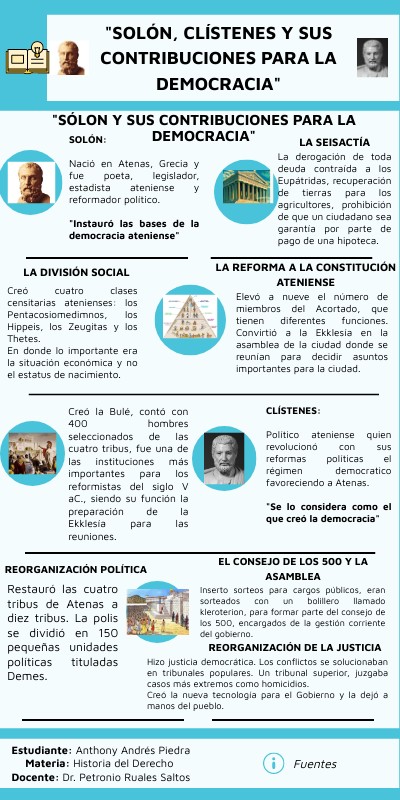 SOLÓN, CLÍSTENES Y LA DEMOCRACIA