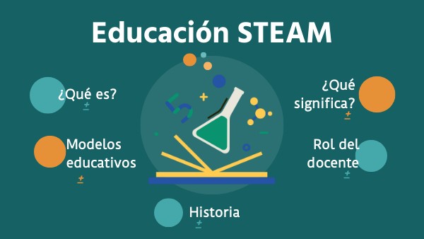 Educacion STEAM