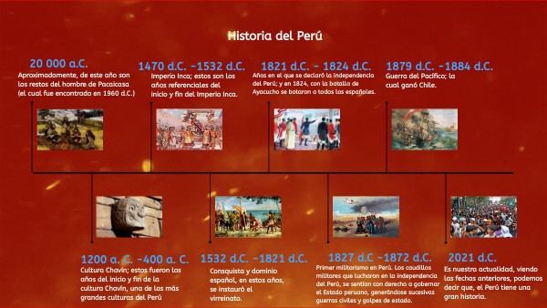 1° Línea de tiempo: Historia del Perú (vista general)