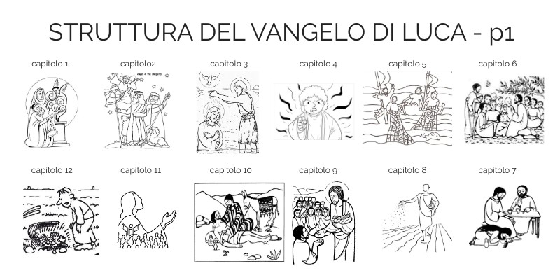 STRUTTURA DEL VANGELO DI LUCA