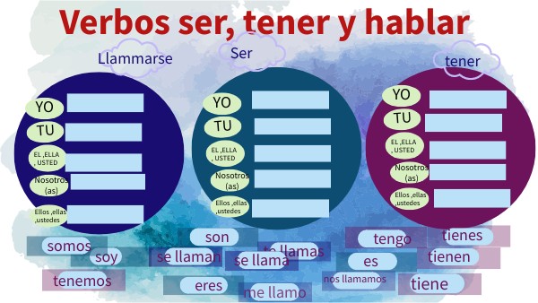 Copia - VERBO SER TENER Y HABLAR