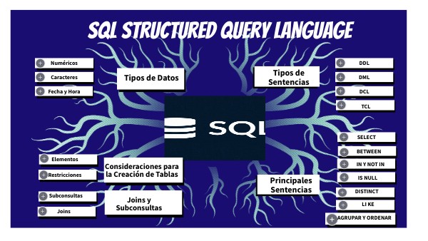 MAPA MENTAL SQL