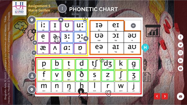 Korean Phonetic Chart