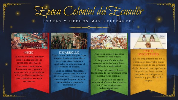 Época Colonial en Ecuador