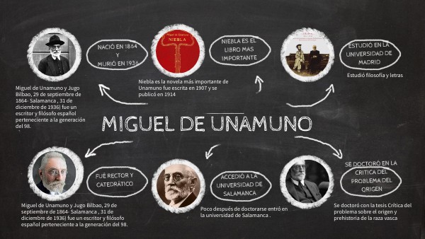 INFOGRAFÍA MIGUEL DE UNAMUNO