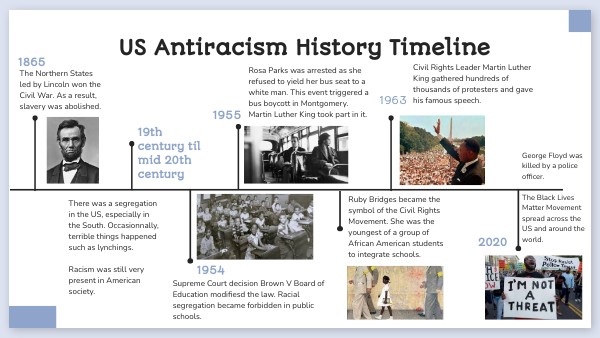 US Antiracism History Timeline