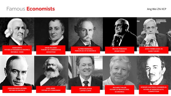 Famous Economists