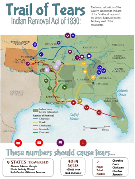 Interactive Trail of Tears