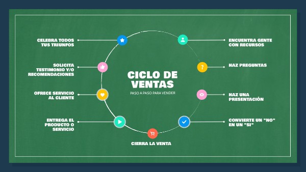 CICLO DE VENTAS