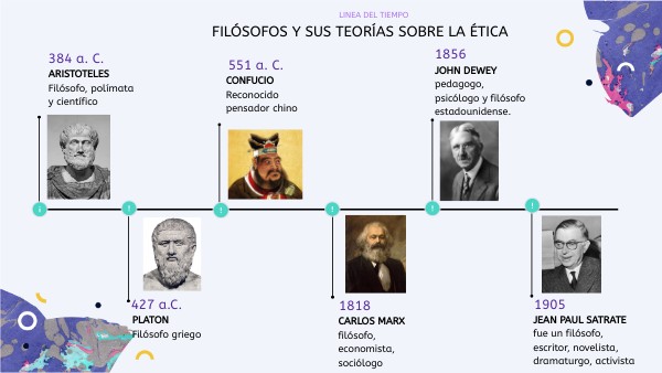 LINEA DEL TIEMPO ETICA