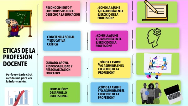 Eticas de la profesión docente