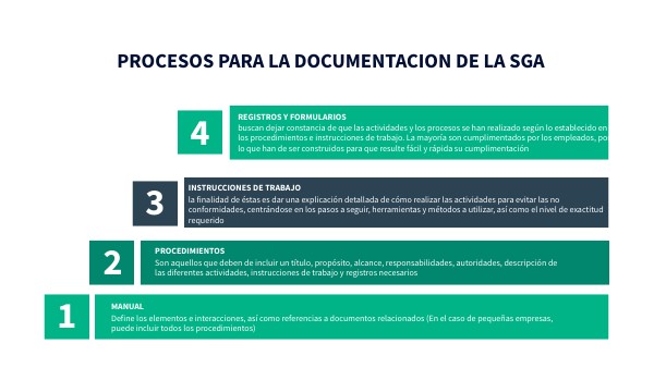 ¿Qué Es El Sga Y Por Qué Es Importante Para La Gestión De La Empresa – BEKW
