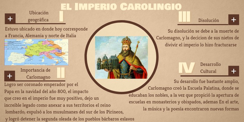 imperio carolingio