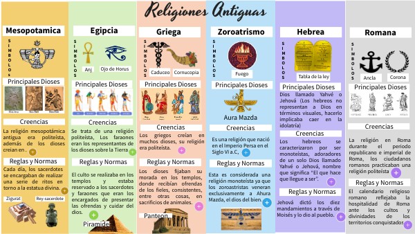 Religiones Antiguas