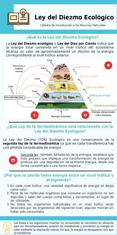 Ley del Diezmo Ecológico