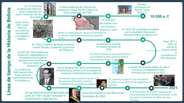 Linea de tiempo de Bolivia