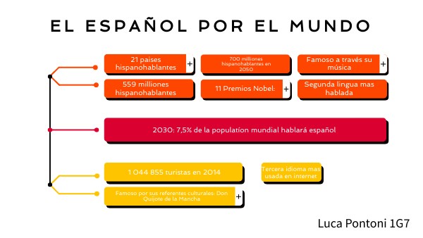 Español por el mundo
