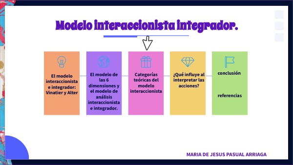 GRAFICO_Modelo interaccionista integrador.