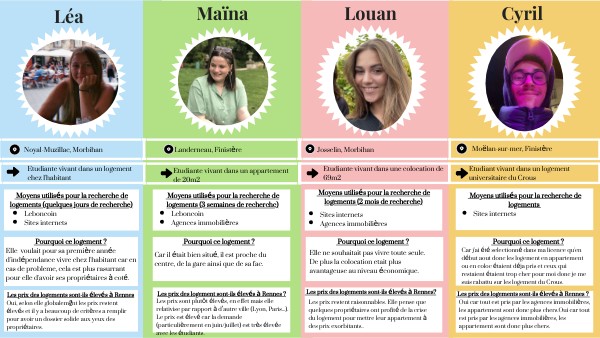 affiches différents profils