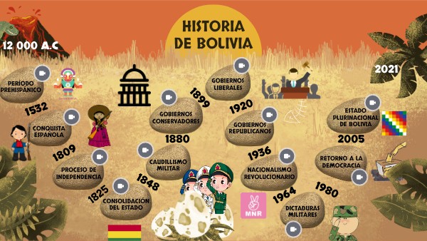 Historia de Bolivia