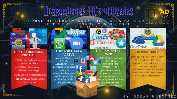 HERRAMIENTAS TIC´S UTILIZADAS 2021
