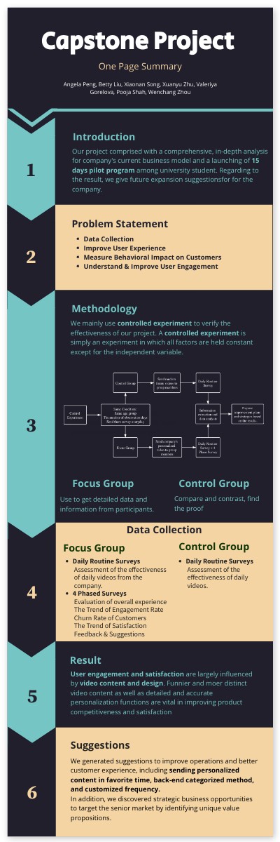 Capstone Project One Page