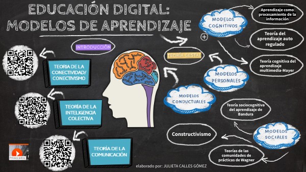 EDUCACIÓN DIGITAL: MODELOS DE APRENDIZAJE