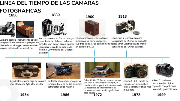 Timeline Camaras Fotograficas