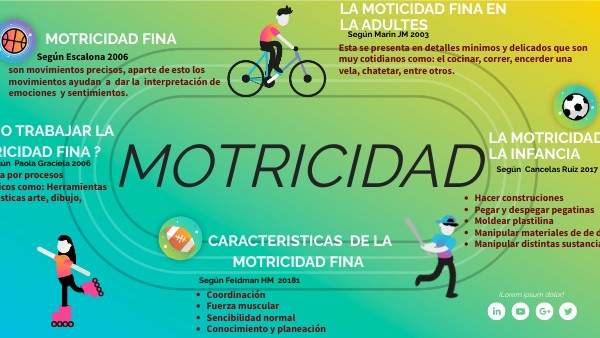 motricidad infografia