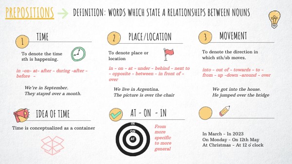 Prepositions of time/place/movement