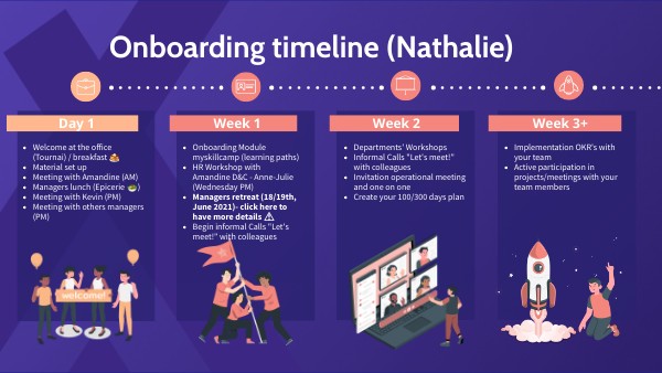 Timeline Onboarding