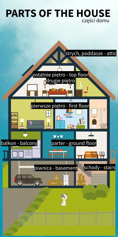 6b Parts of the house