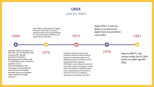 Linea del tiempo Unix